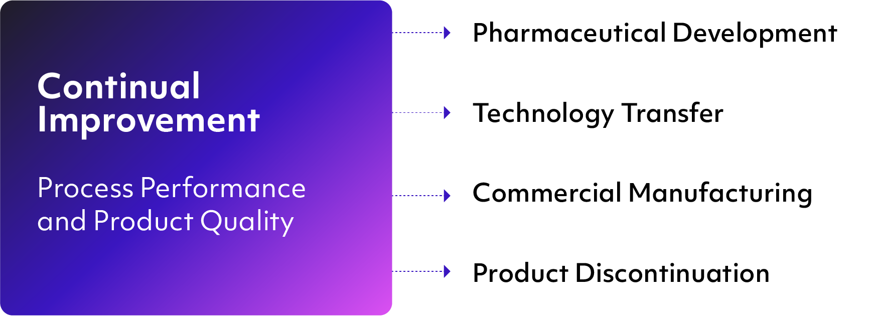 ICH Q10 Pharmaceutical Quality System - Dot Compliance
