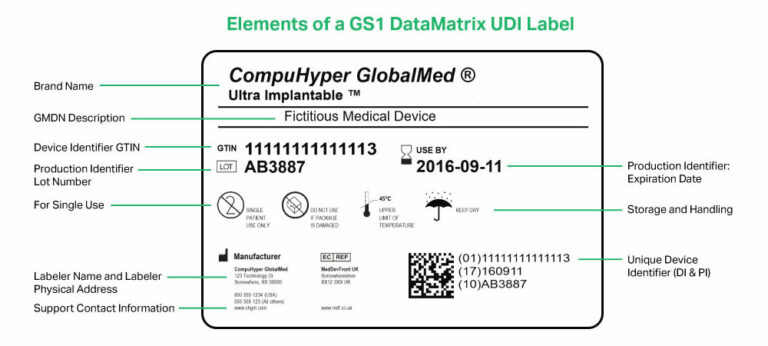 A Guide to Medical Device Labeling Requirements - Dot Compliance