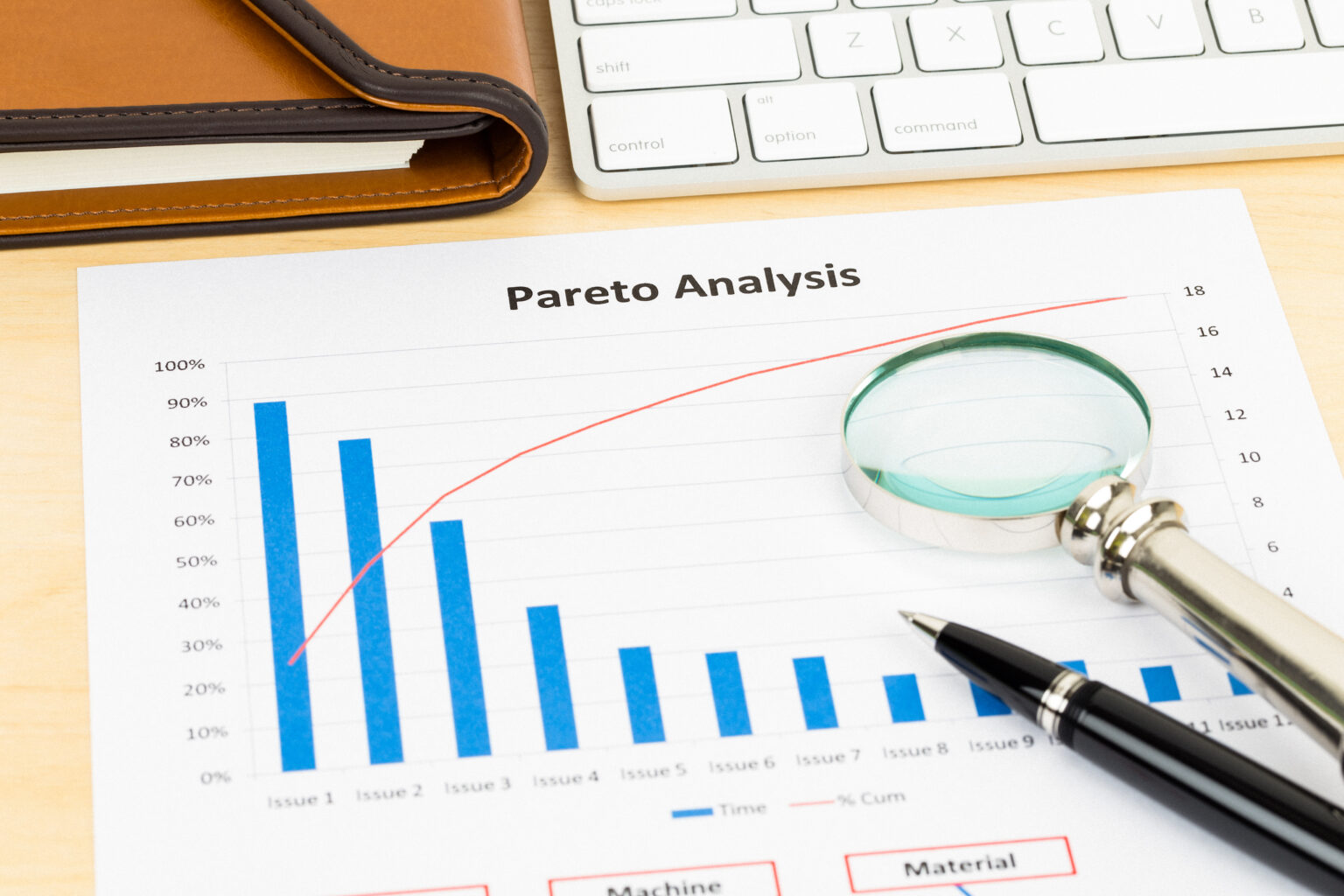 What is a Pareto Diagram, and How to Use It - Dot Compliance