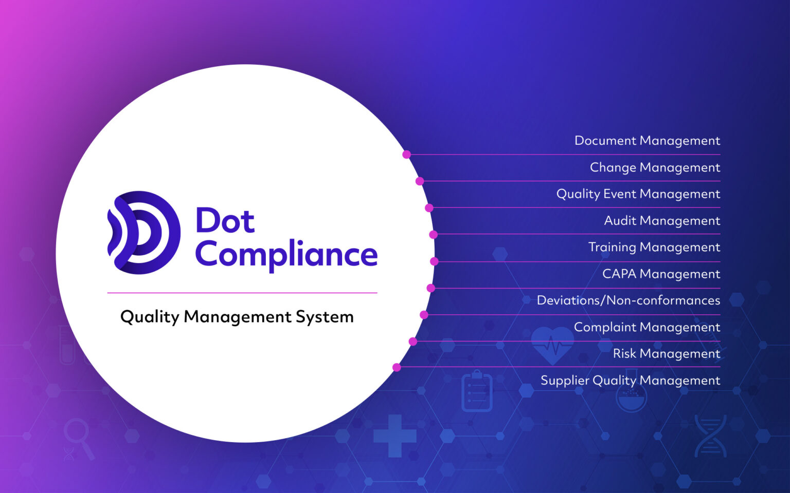QMS 101: Quality Management System Guide - Dot Compliance